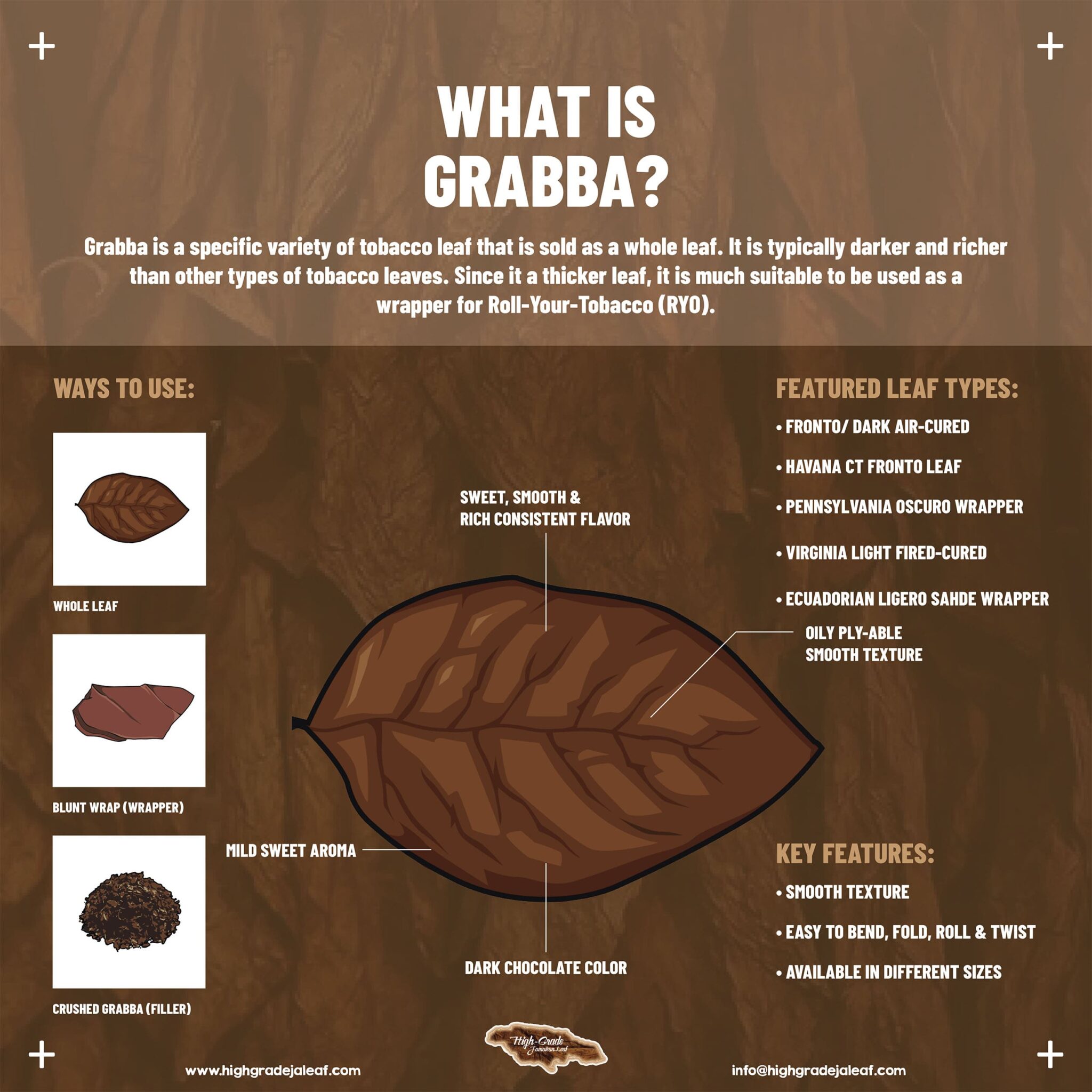 What Is Grabba? | Blog For All Things Grabba Leaf