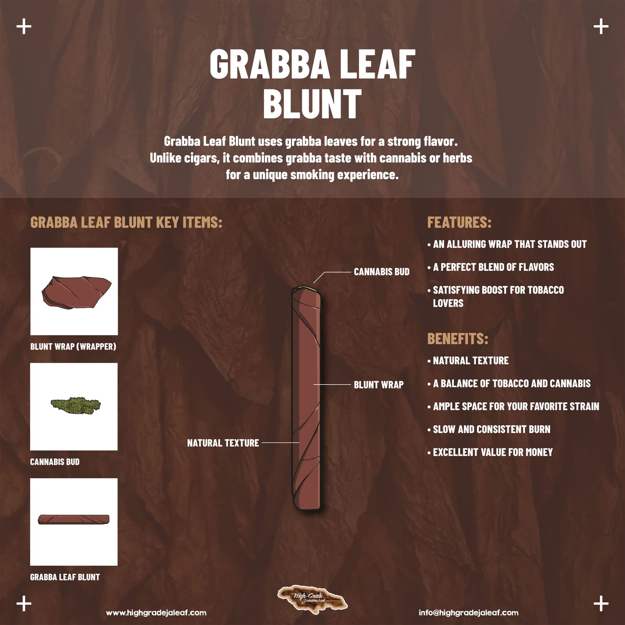 Grabba Leaf Blunt | Blog For All Things Grabba Leaf