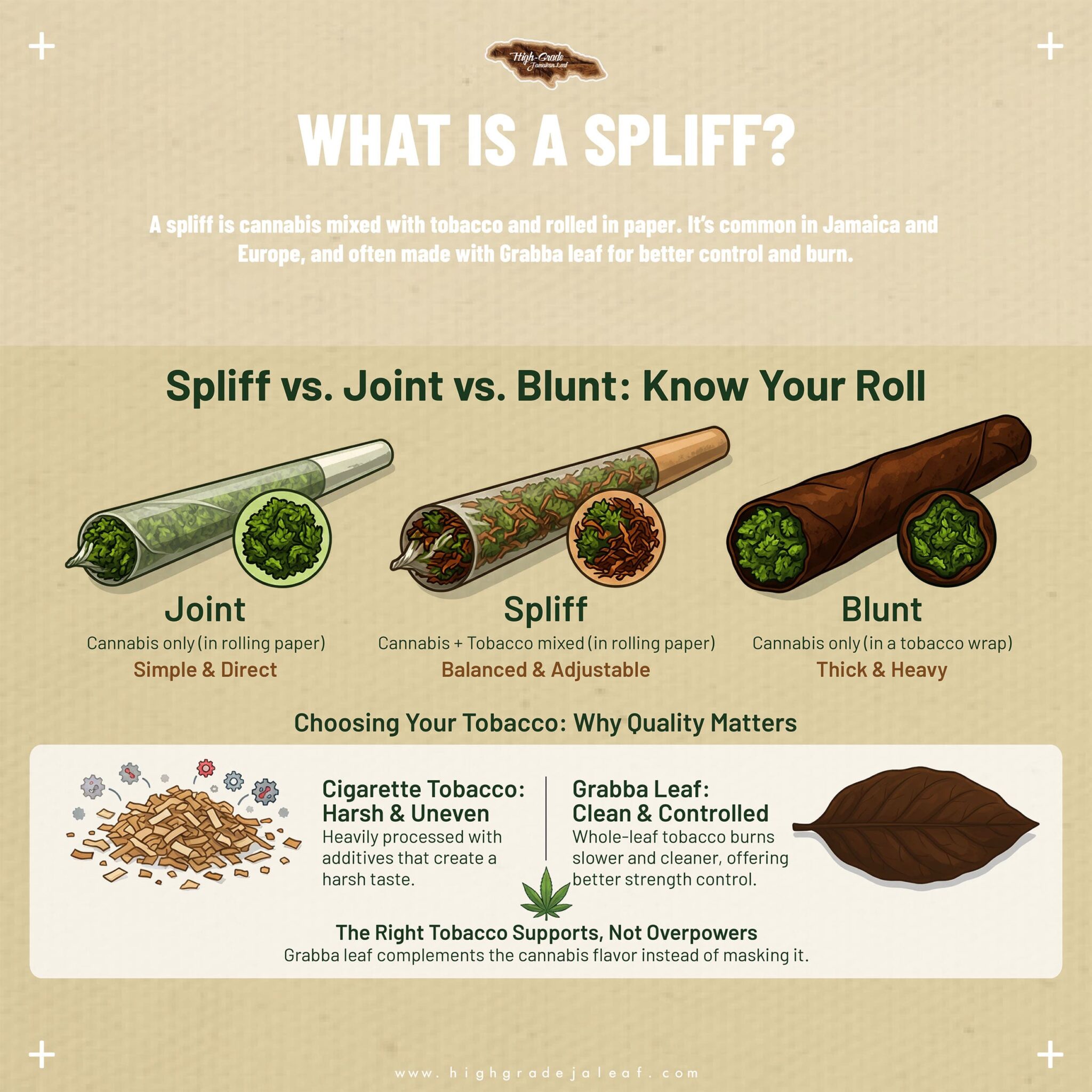 What Is a Spliff? | Grabba Leaf Plug